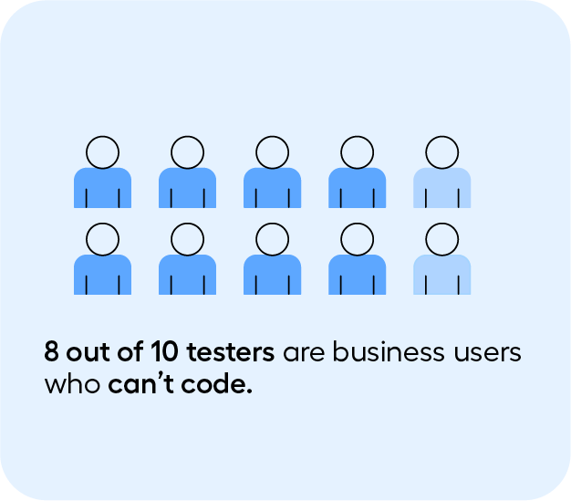 How To Do Codeless Selenium In 2024